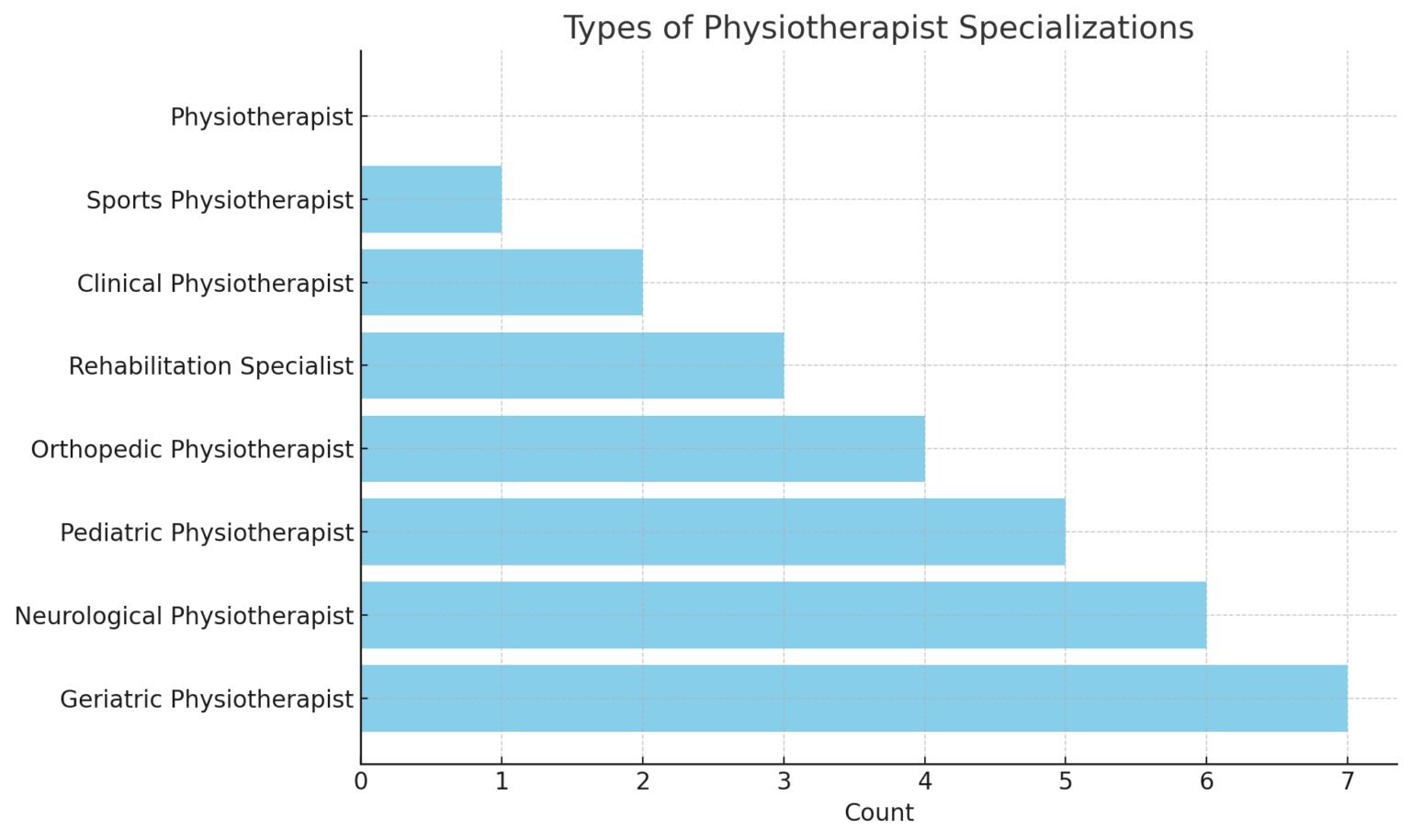 BPT Eligibility Explained (Physiotherapy Course)